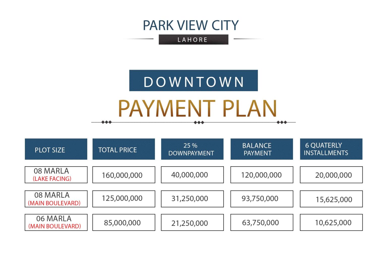Park View City Lahore - New Payment Plan 2025 - NOC & Map